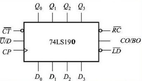 数电课设之十字路口交通灯_74ls190-CSDN博客