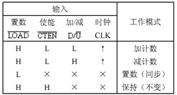 数电课设之十字路口交通灯_74ls190-CSDN博客