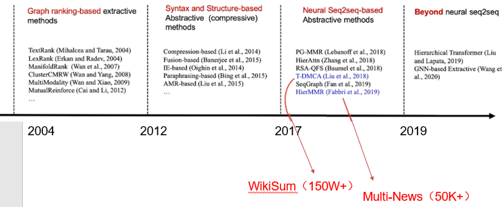 【论文阅读ACL2020】Leveraging Graph to Improve Abstractive Multi-Document Summarization_graphsum-CSDN博客