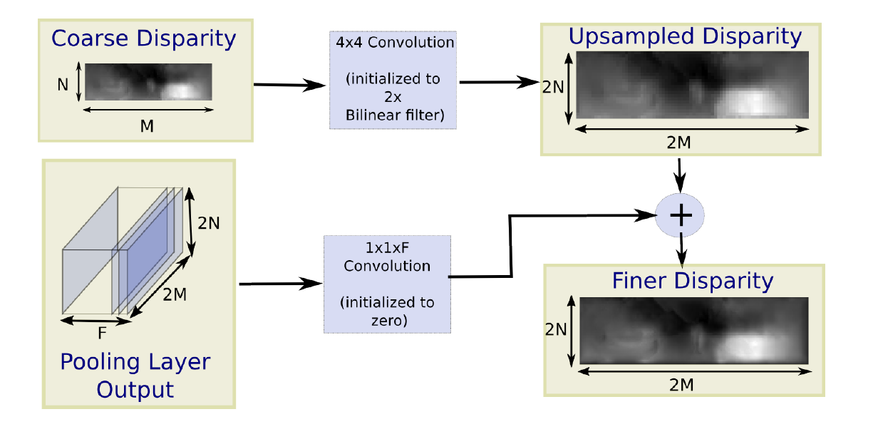 论文笔记：Unsupervised CNN for Single View Depth Estimation: Geometry to the ...