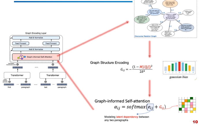 【论文阅读ACL2020】Leveraging Graph to Improve Abstractive Multi-Document Summarization_graphsum-CSDN博客