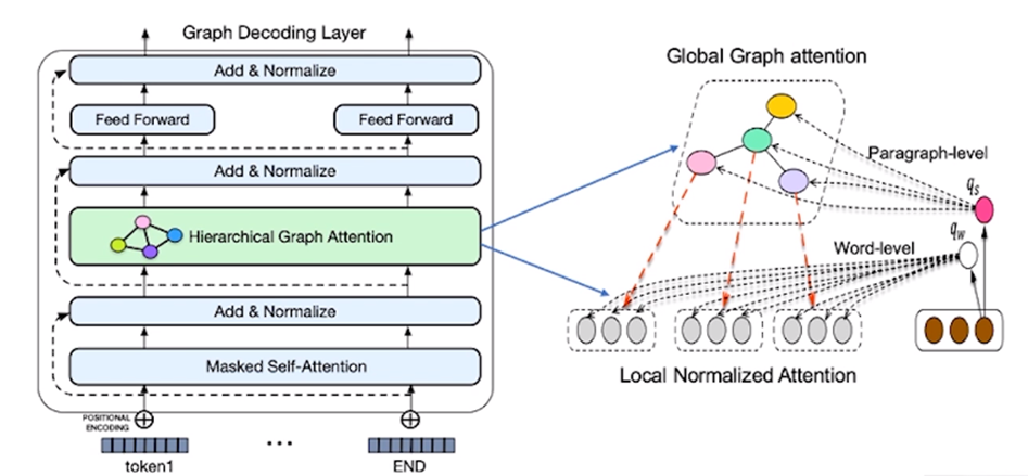 【论文阅读ACL2020】Leveraging Graph to Improve Abstractive Multi-Document Summarization_graphsum-CSDN博客