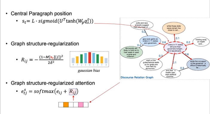 【论文阅读ACL2020】Leveraging Graph to Improve Abstractive Multi-Document Summarization_graphsum-CSDN博客