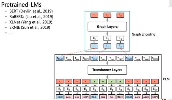 【论文阅读ACL2020】Leveraging Graph to Improve Abstractive Multi-Document Summarization_graphsum-CSDN博客