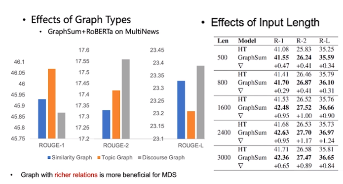 【论文阅读ACL2020】Leveraging Graph to Improve Abstractive Multi-Document Summarization_graphsum-CSDN博客