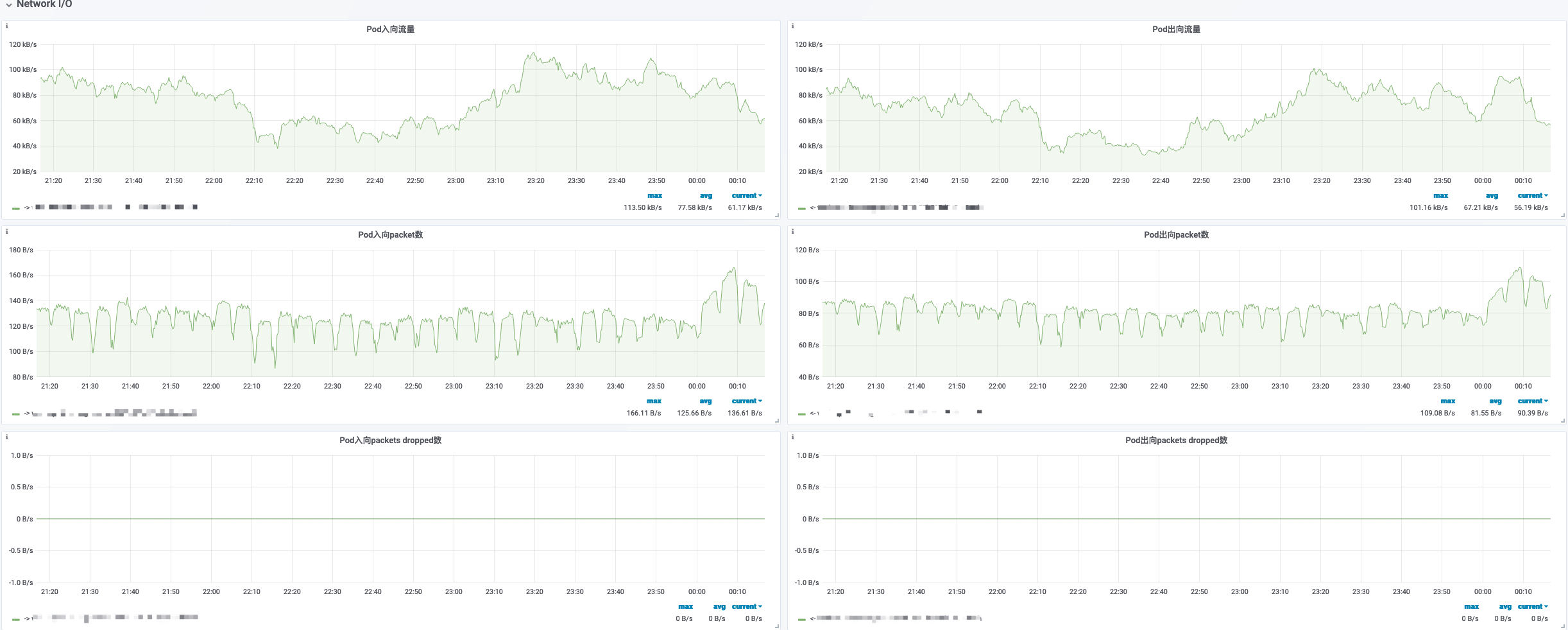 K8S Pod该如何监控_ks8 pod监控怎么配置?-CSDN博客