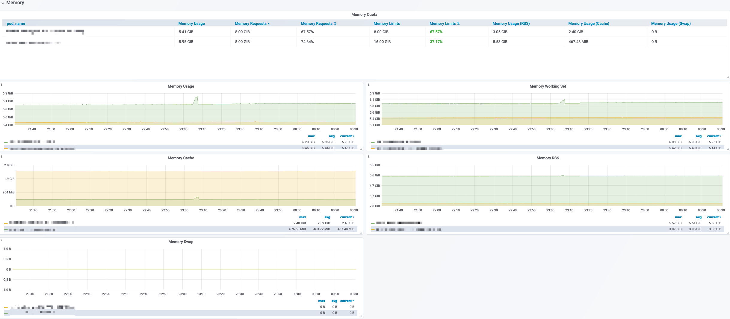 K8S Pod该如何监控_ks8 pod监控怎么配置?-CSDN博客