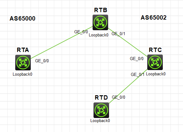 HCL配置 BGP 路由聚合与反射实验_h3c bgp 手动聚合-CSDN博客