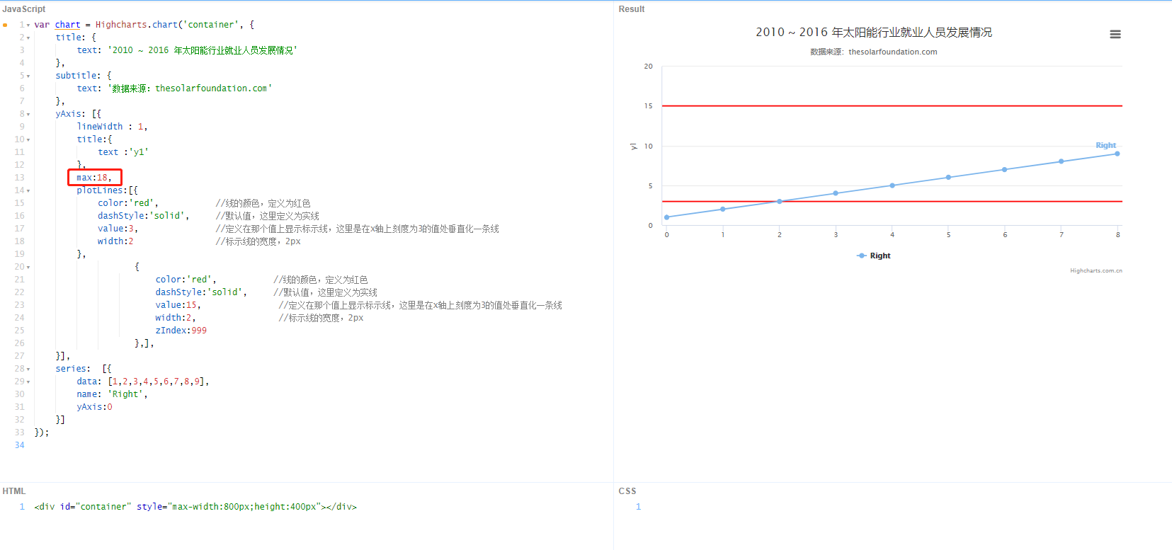 Solve The Problem That The Plotlines Baseline In Highcharts Is Too Different From The Data And