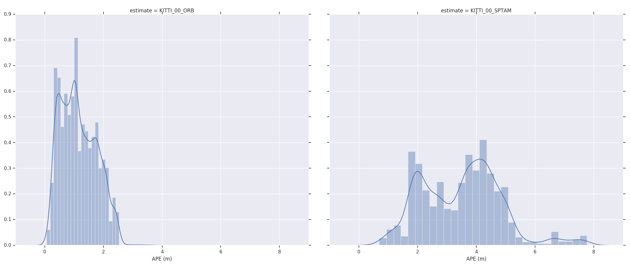 SLAM 轨迹评估工具EVO_evo 多个轨迹对比-CSDN博客