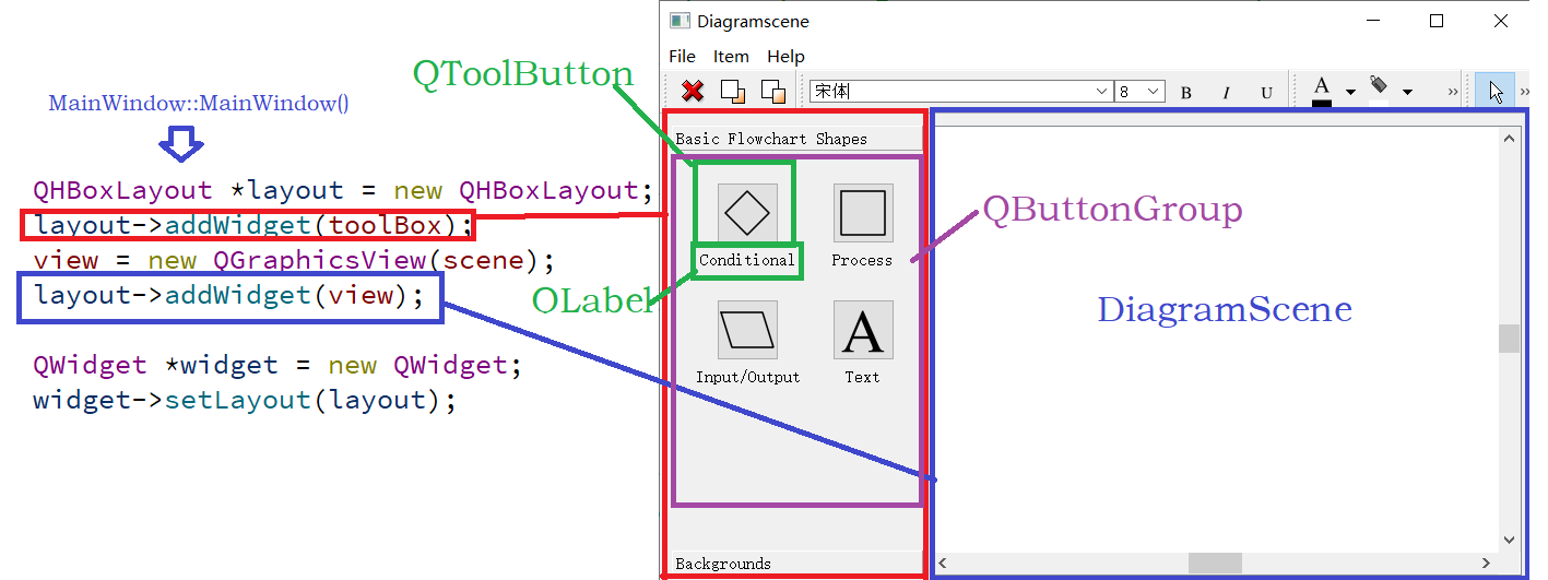 QT5.14.2自带Examples：Diagram Scene_diagramscene qt-CSDN博客