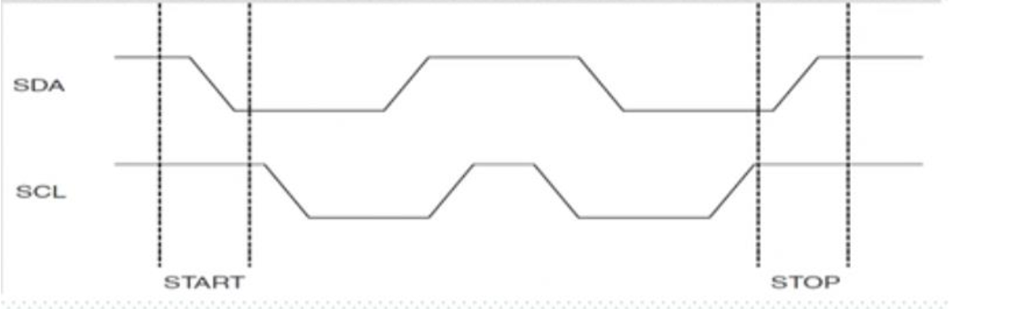 IIC通信协议_iic停止信号-CSDN博客