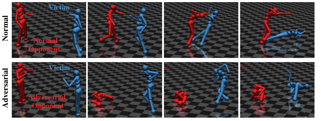 Adversarial Policies: Attacking Deep Reinforcement Learning-CSDN博客