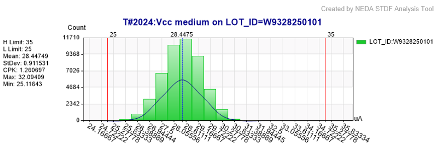 Probability Chart (Cumulative Frequency) 最好用的统计分布图形-CSDN博客