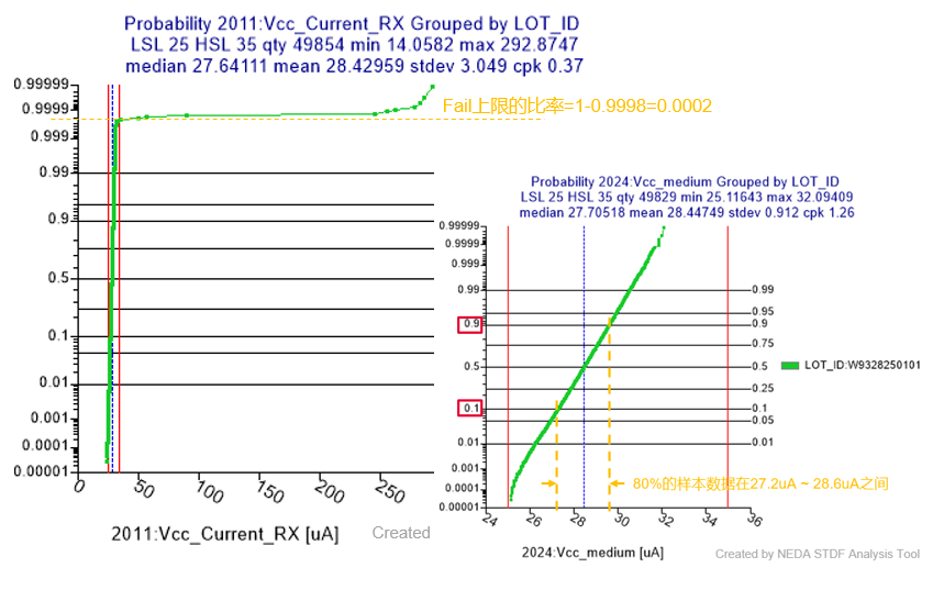 Probability Chart (Cumulative Frequency) 最好用的统计分布图形-CSDN博客