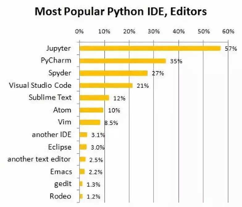 好工具推荐系列：Python IDE之PyCharm/Spyder/Jupyter/Eric_pyside2 jupyterlab-CSDN博客