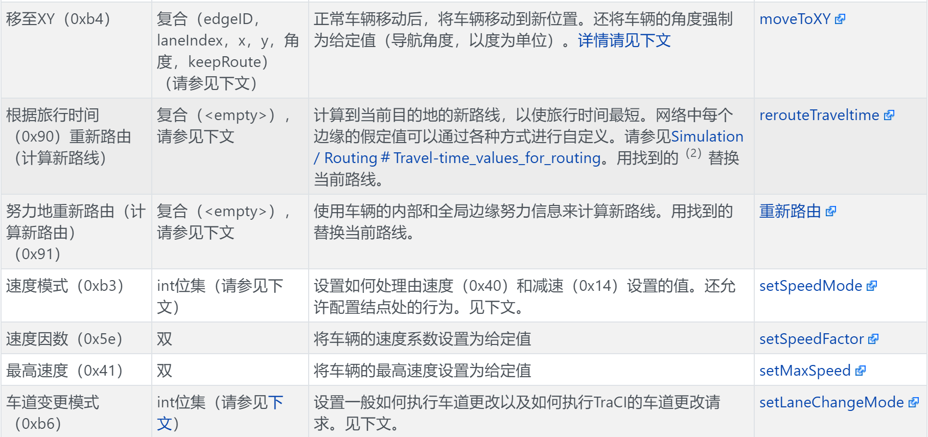 sumo-traci (二）部分函数解析_小兜同学在TJU的博客-CSDN博客