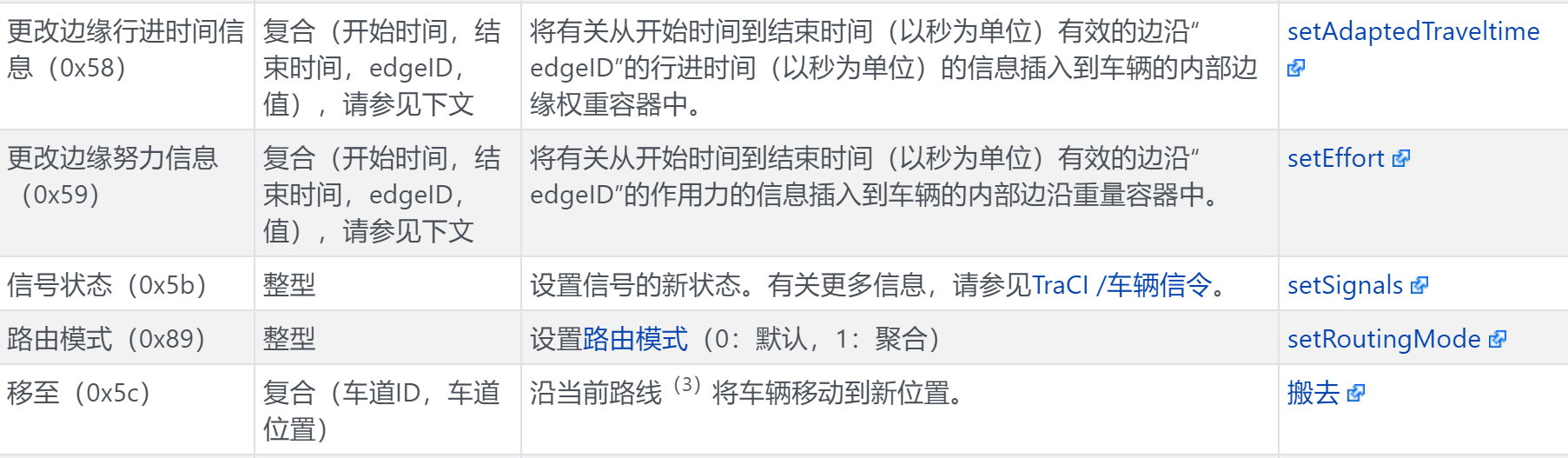 sumo-traci (二）部分函数解析_sumo traci_小兜同学在TJU的博客-CSDN博客
