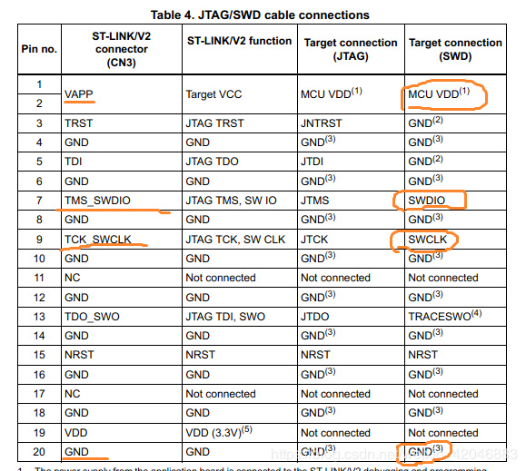 ST-LINK 到 SWD接线图_st-link接线图-CSDN博客