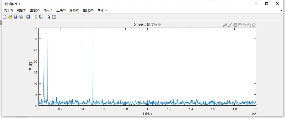 离线式数字信号处理（一）—— 使用Matlab读取TXT文件并做FFT分析_matlab读取2进制txt做fft-CSDN博客