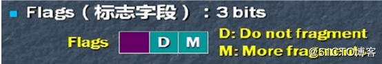 IPv4报文详细解读_counders的博客-CSDN博客