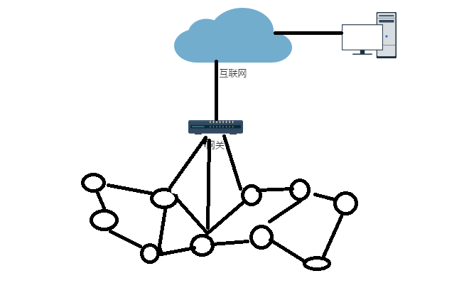 Ad Hoc网络的概述-CSDN博客