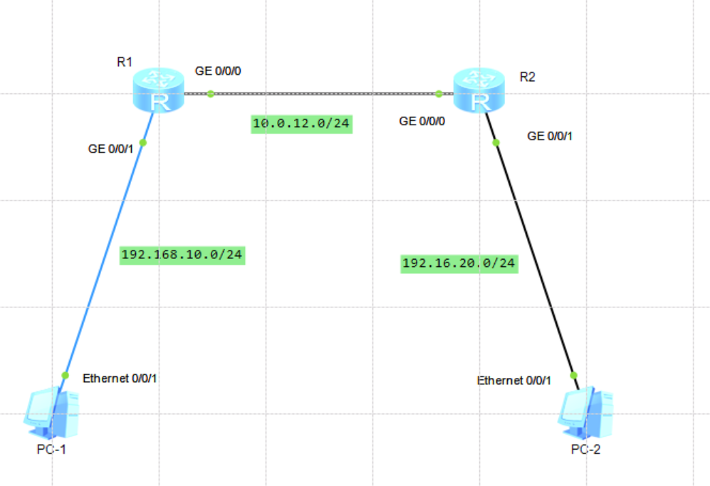 华为HCNA之配置RIP版本兼容、定时器和协议优先级实验_华为 rip timers-CSDN博客