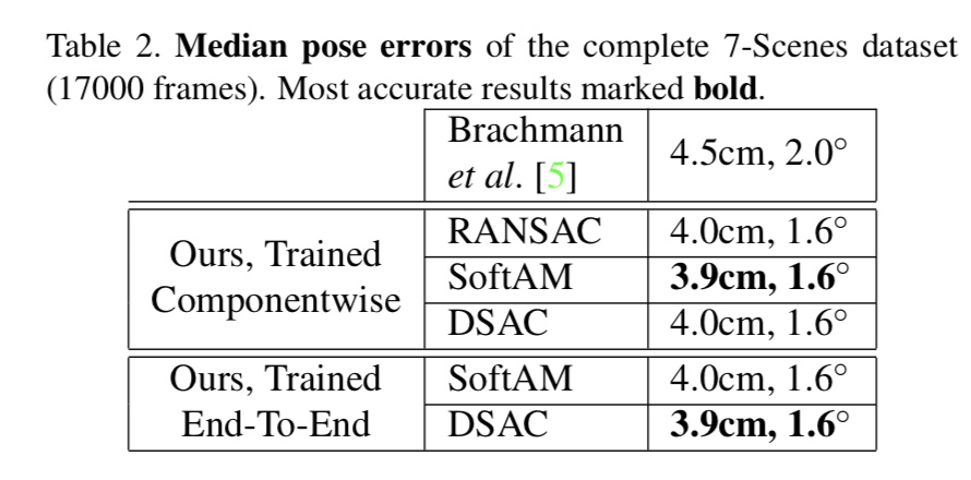DSAC - Differentiable RANSAC for Camera Localization-CSDN博客