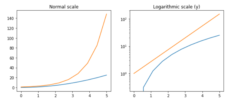 matplotlib - 用Python生成2D和3D图形_3d画图 matplotlib fig, axes = plt.subplots(x,y,z)-CSDN博客