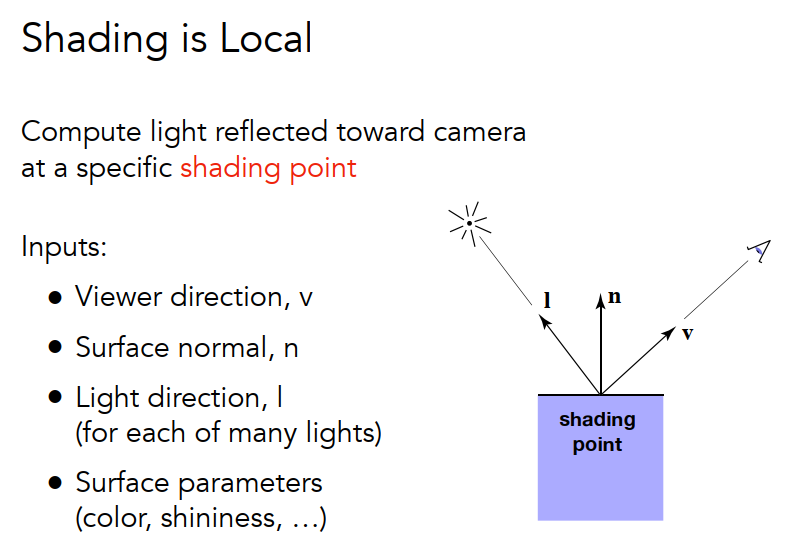 计算机图形学课程笔记Lecture4 shading_phong shade-CSDN博客