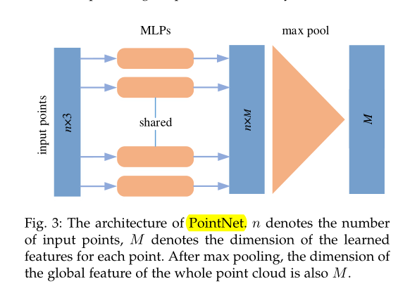 三维点云深度学习研究综述_image-based 3d object resconstruction deep-learnin-CSDN博客