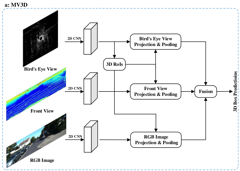 三维点云深度学习研究综述_image-based 3d object resconstruction deep-learnin-CSDN博客