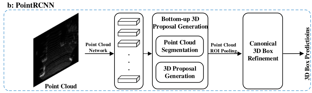 三维点云深度学习研究综述_image-based 3d object resconstruction deep-learnin-CSDN博客