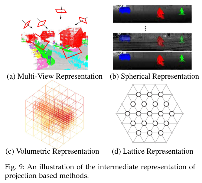 三维点云深度学习研究综述_image-based 3d object resconstruction deep-learnin-CSDN博客