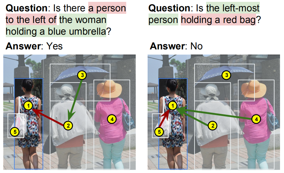 2019年, VQA论文汇总_vqa bias-CSDN博客