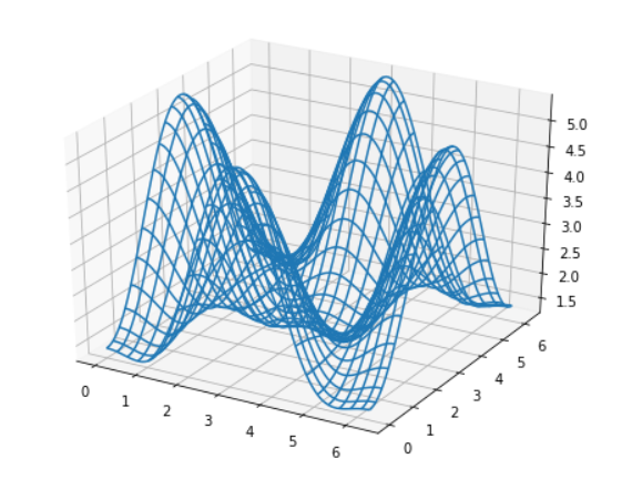 matplotlib - 用Python生成2D和3D图形_3d画图 matplotlib fig, axes = plt.subplots(x,y,z)-CSDN博客