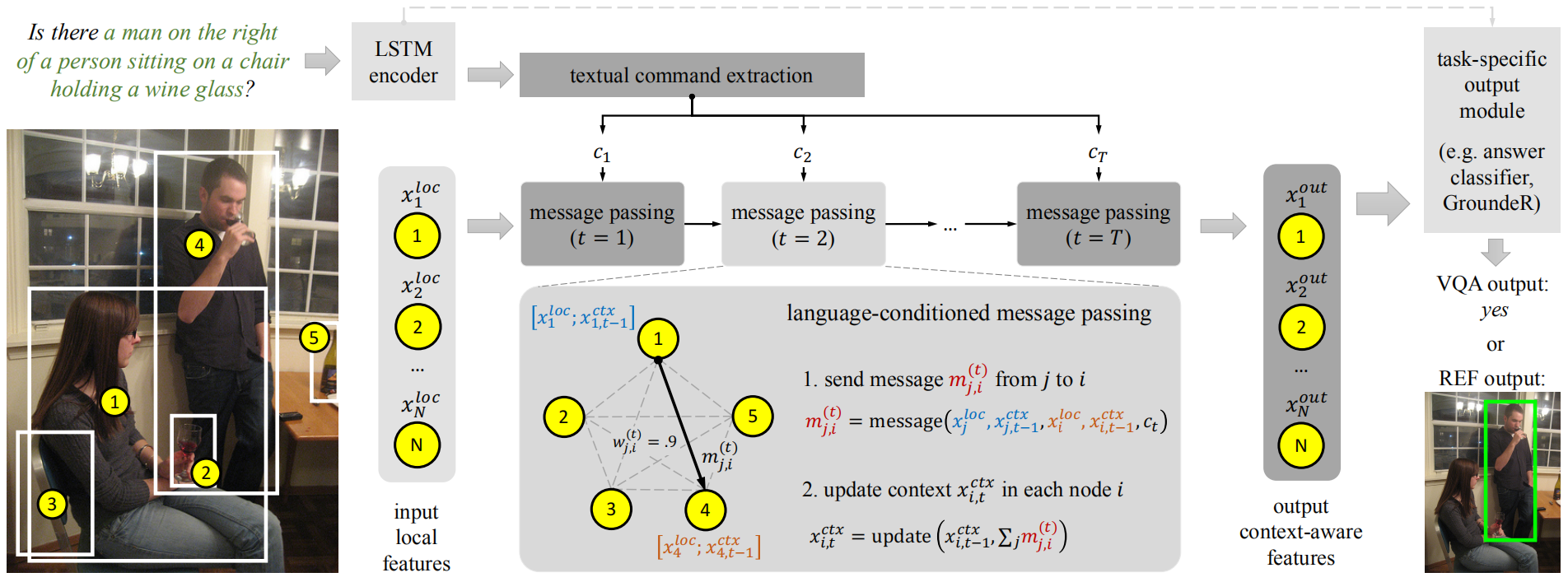 2019年, VQA论文汇总_vqa bias-CSDN博客