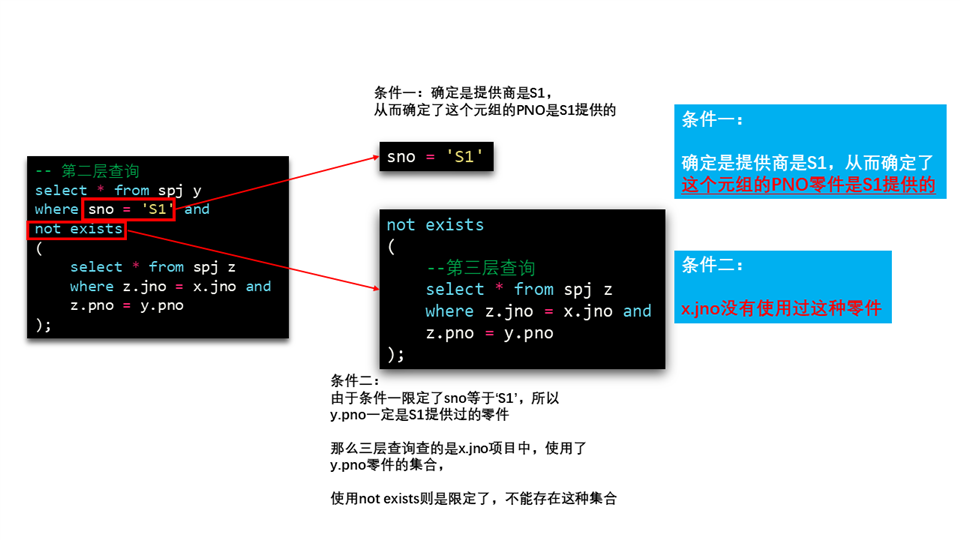 SQL的EXISTS双重否定_exist双重否定-CSDN博客