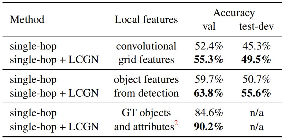 2019年, VQA论文汇总_vqa bias-CSDN博客