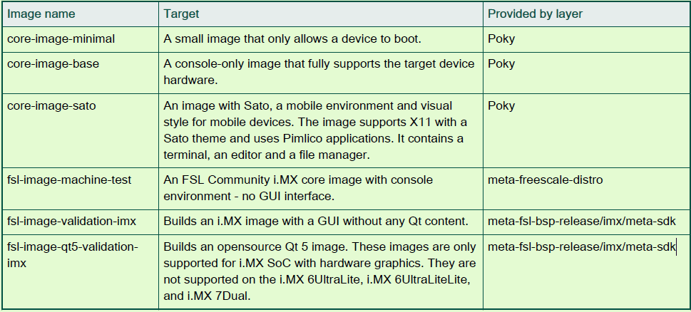 NXP之imx系列芯片 linux代码编译简介_imx8 linux 独立编译kernel-CSDN博客