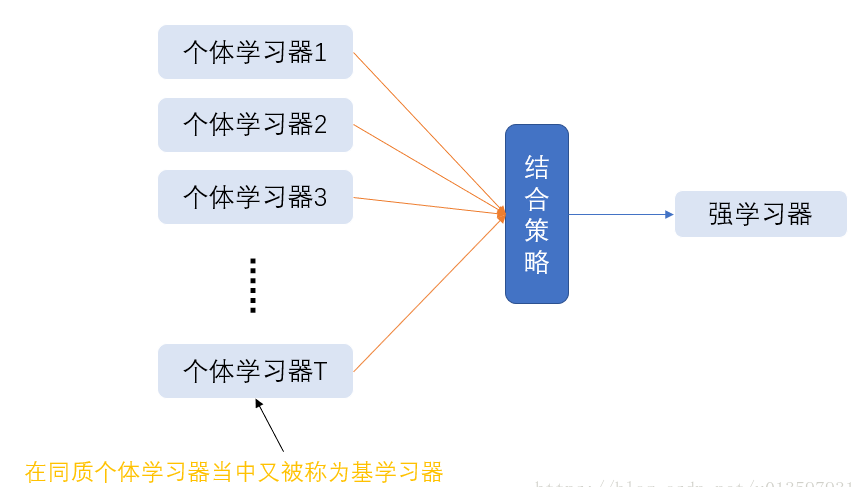 （七）Outlier Detection for Time Series with Recurrent Autoencoder Ensembles 基于递归自编码集成的时间序列离群点检测-CSDN博客