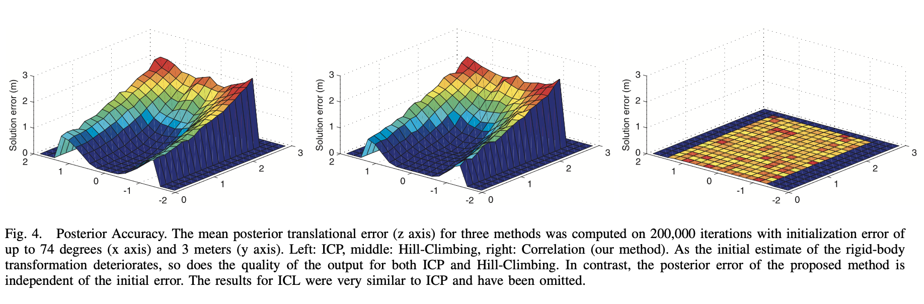 Real-Time Correlative Scan Matching 翻译和总结-CSDN博客