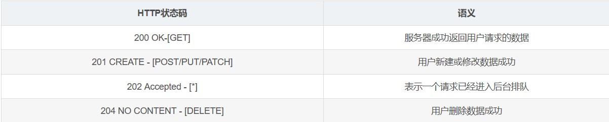 API详解及使用_api怎么用-CSDN博客