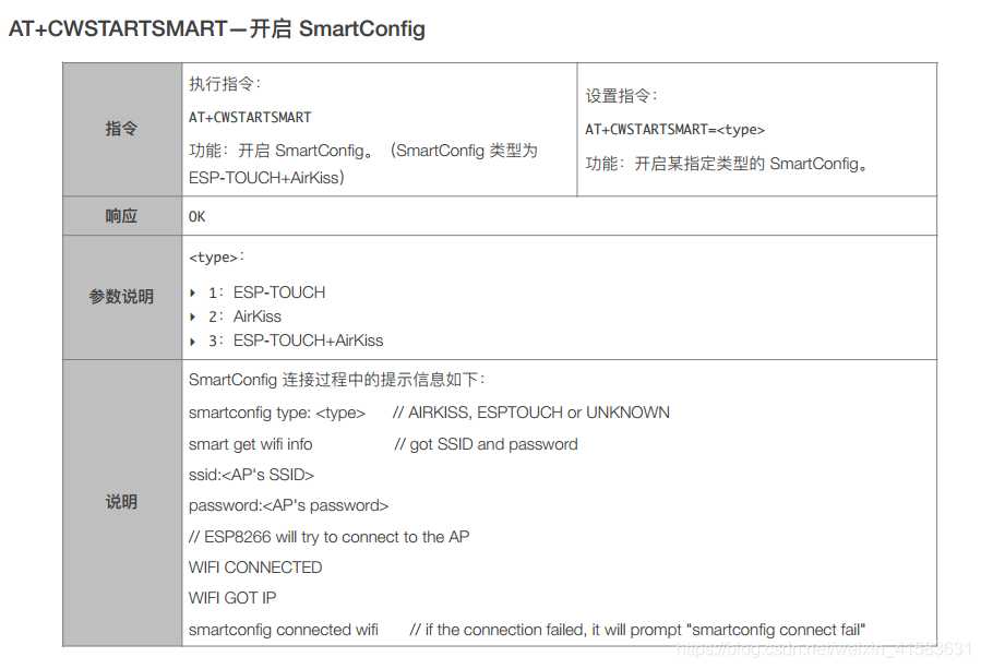 Stm32 Esp8266如何进行一键配网 At Cwstartsmart Csdn博客