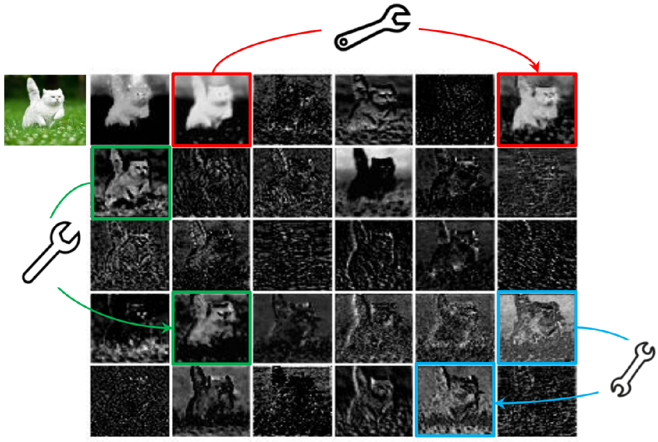 即插即用、压缩加速模型的Ghost模块《GhostNet: More Features from Cheap Operations》读后总结 ...