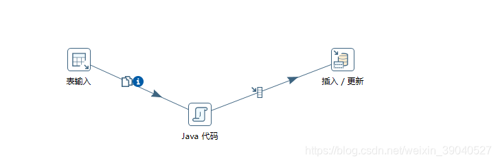 Kettle使用java脚本对数据进行加密解密详解kettle使用java脚本对数据字段进行解密 Csdn博客