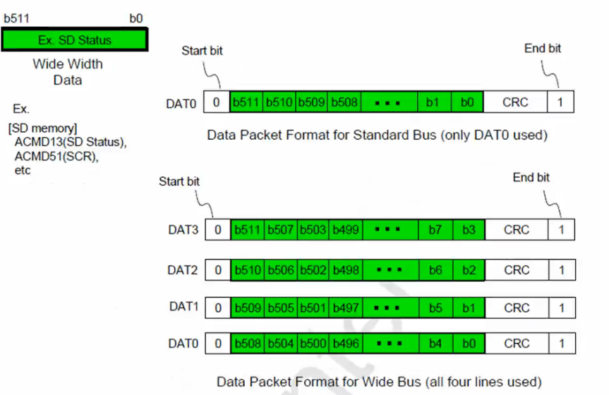 SD HOST——(一)SD简介-CSDN博客