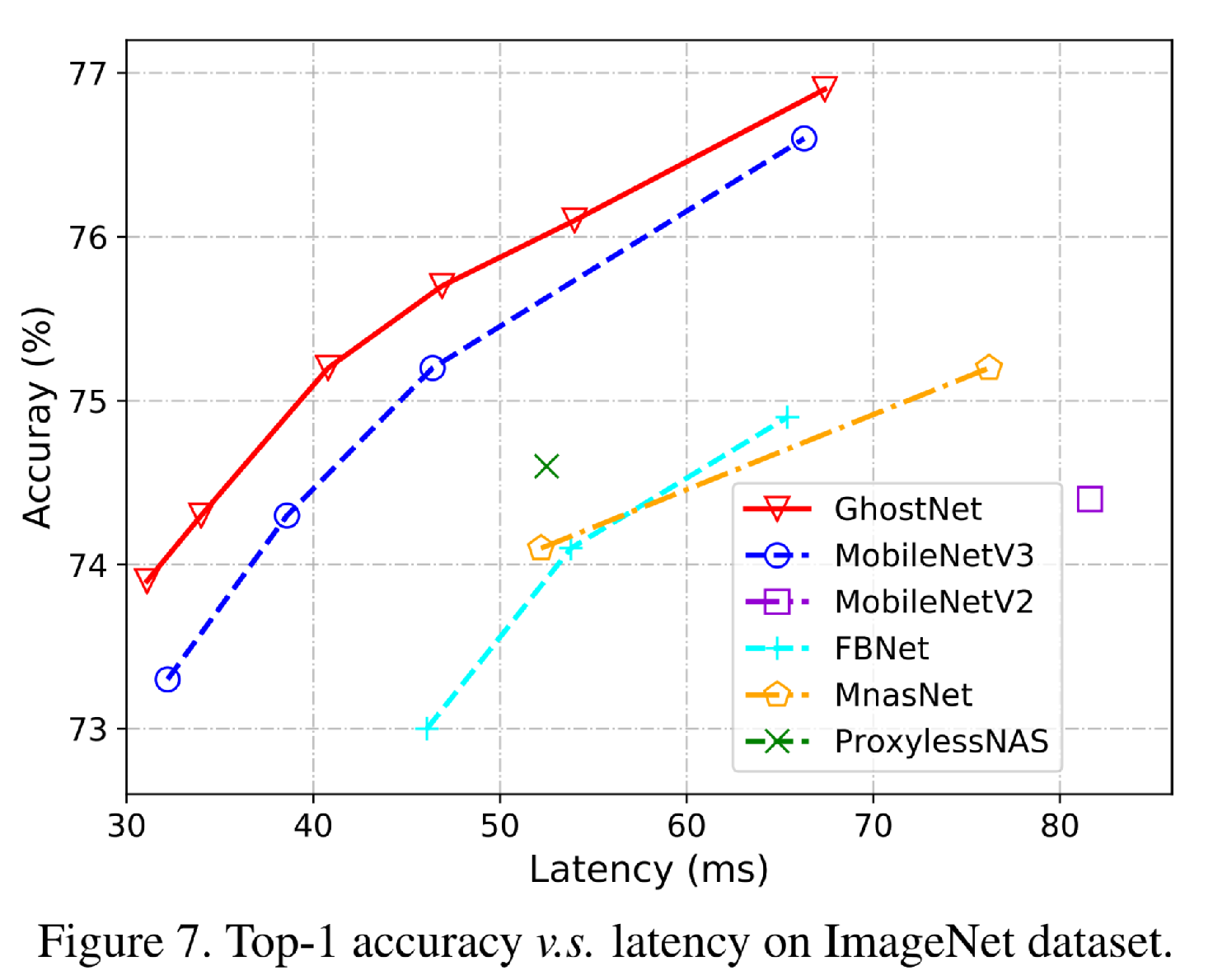即插即用、压缩加速模型的Ghost模块《GhostNet: More Features from Cheap Operations》读后总结 ...