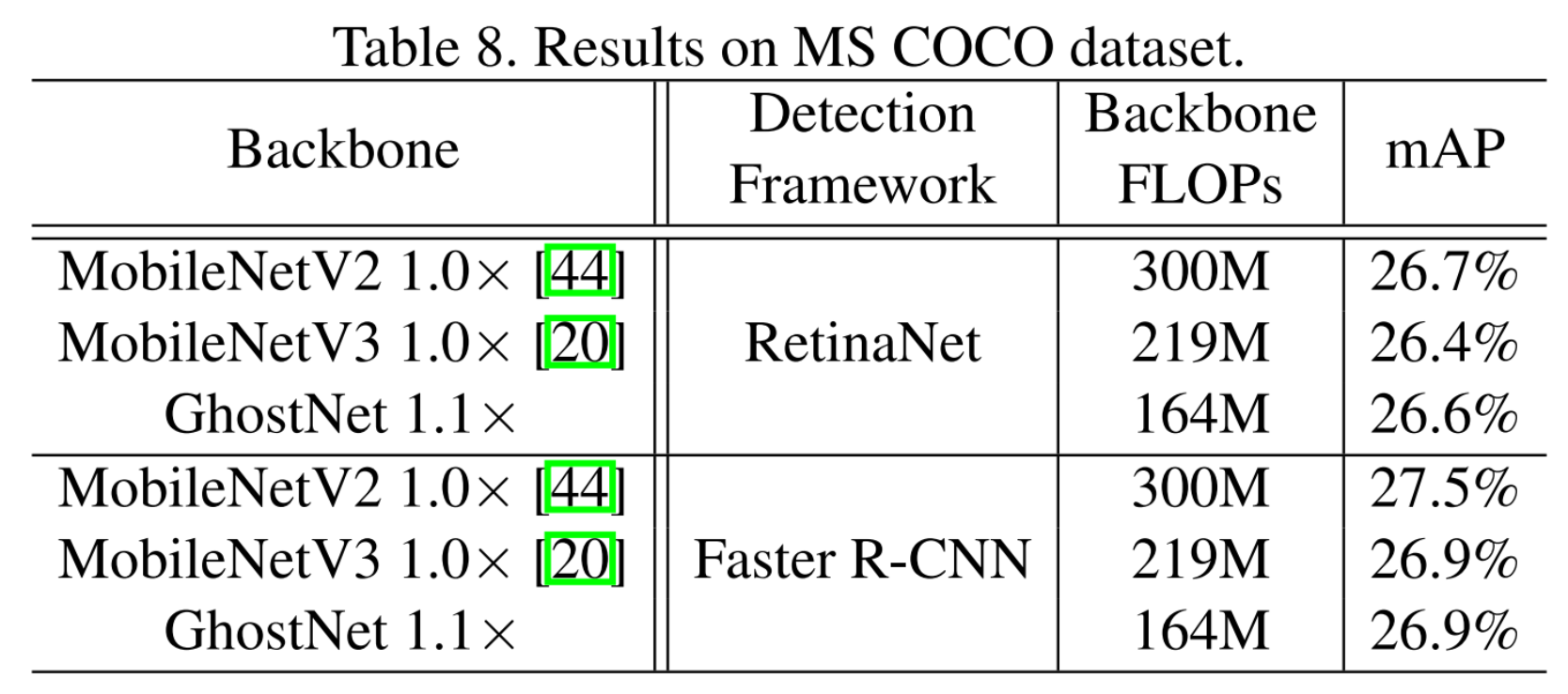 即插即用、压缩加速模型的Ghost模块《GhostNet: More Features from Cheap Operations》读后总结 ...