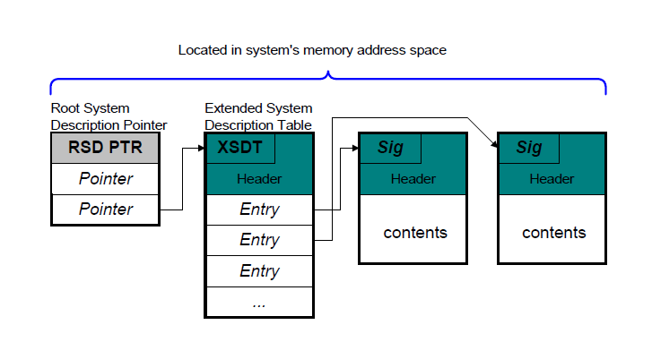 Step to UEFI (137） 通过 BGRT 取得当前系统的 LOGO_acpi bgrt-CSDN博客